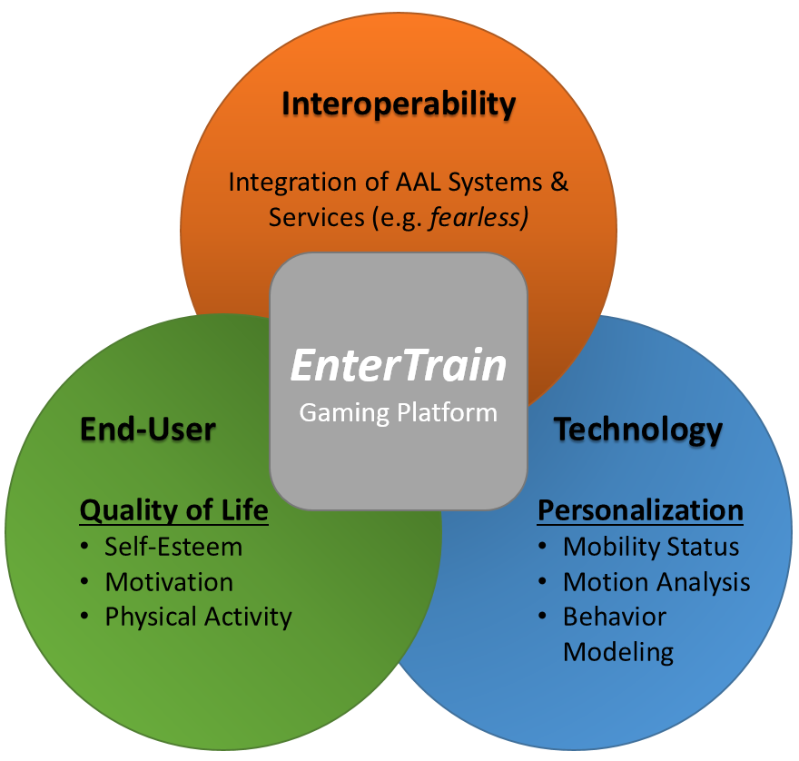 EnterTrain | Computer Vision Lab