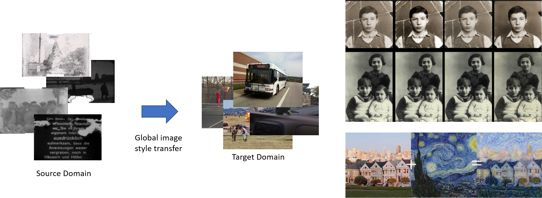 Historical Image Restoration: Deep learning-based versus traditional ...