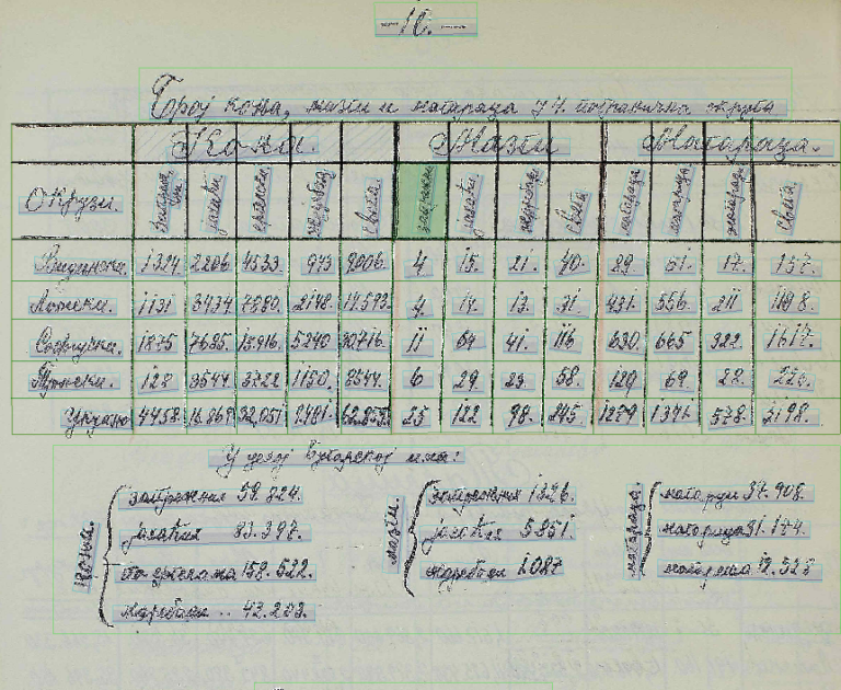 Table Detection Computer Vision Lab