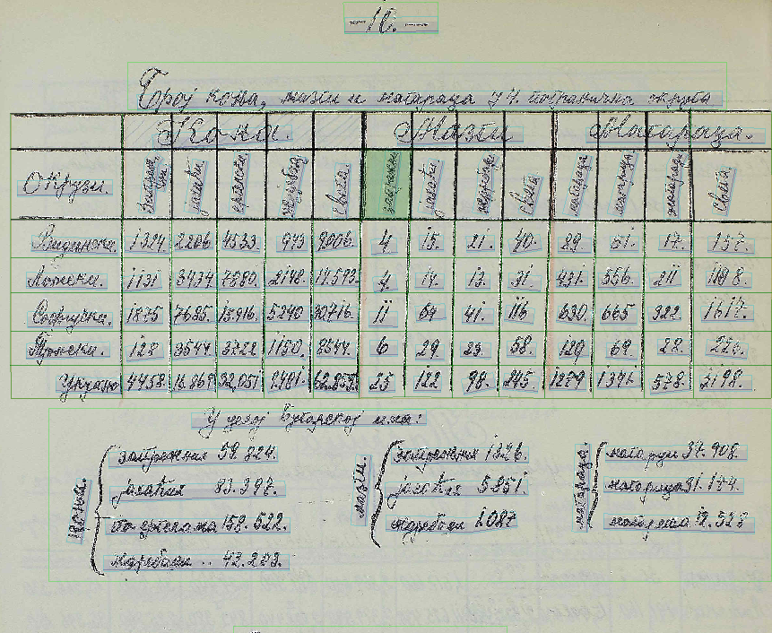 Table Detection | Computer Vision Lab