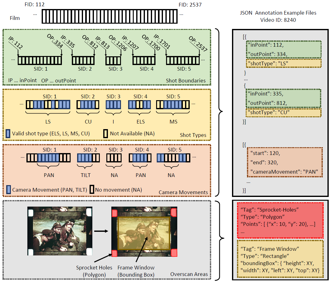 HISTORIAN: a large-scale HISTORIcal film dataset with cinematographic ...